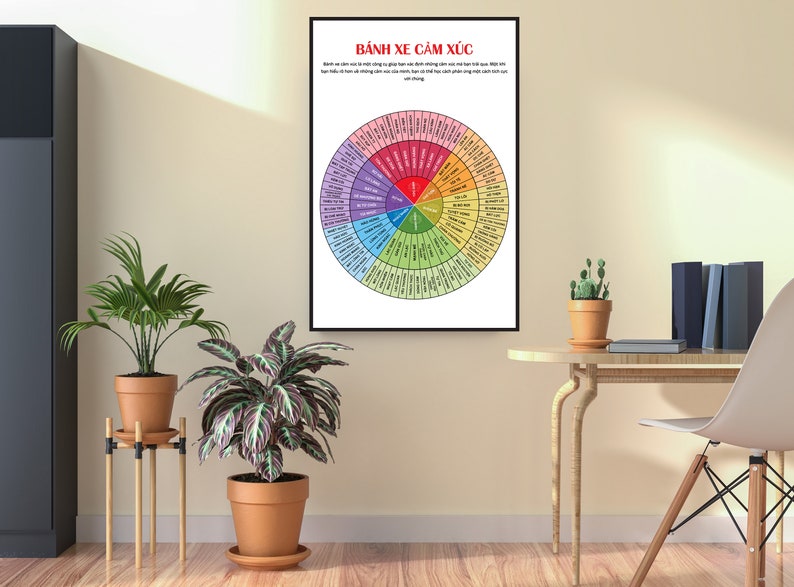 Vietnamese Emotions and Feelings Wheel Poster, Cải Thiện Trí Tuệ Cảm ...
