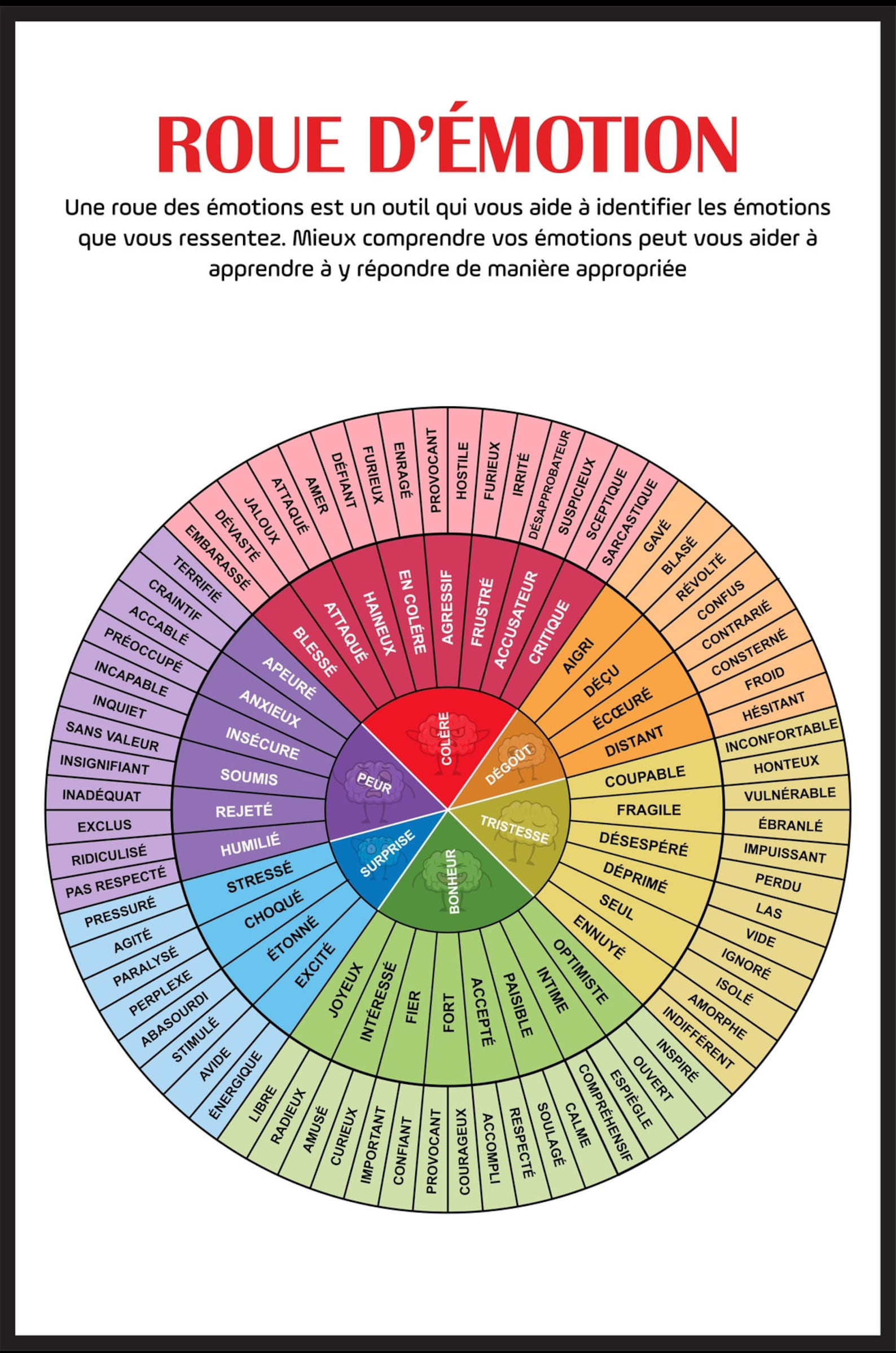 French Emotions Wheel Enhance Your Emotional Intelligence in French ...