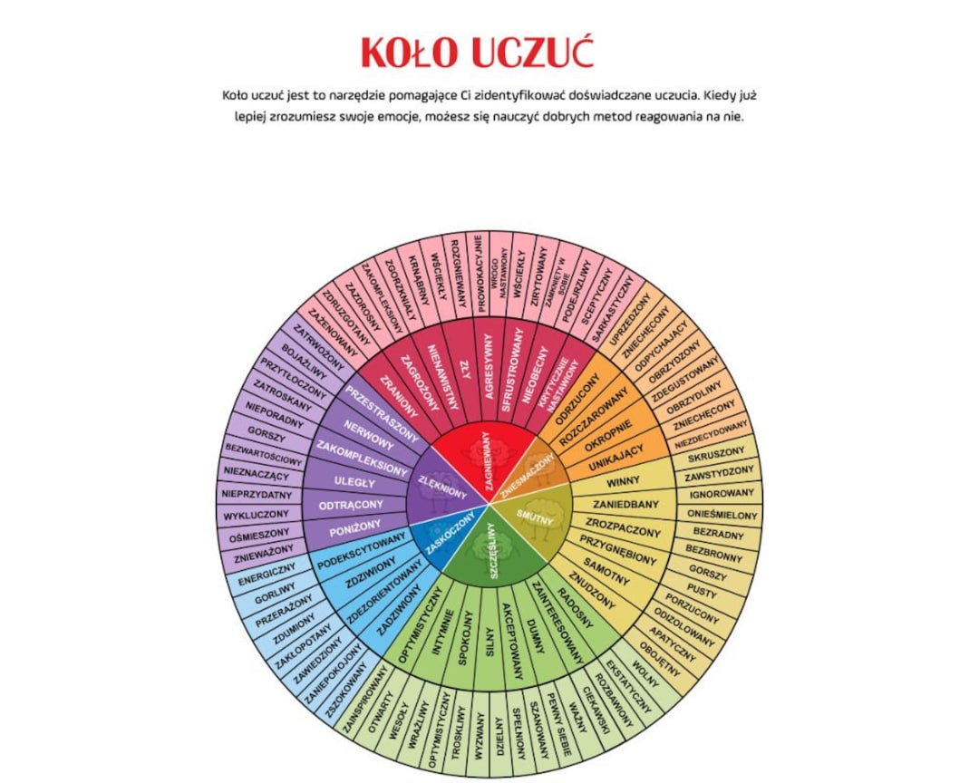 Polish Emotions and Feelings Wheel Poster, Popraw Swoją Inteligencję ...