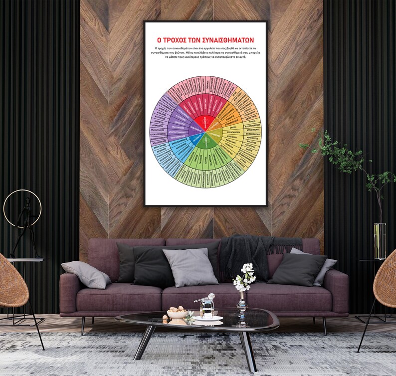 Greek Emotions and Feelings Wheel Poster,Βελτιώστε τη συναισθηματική ...