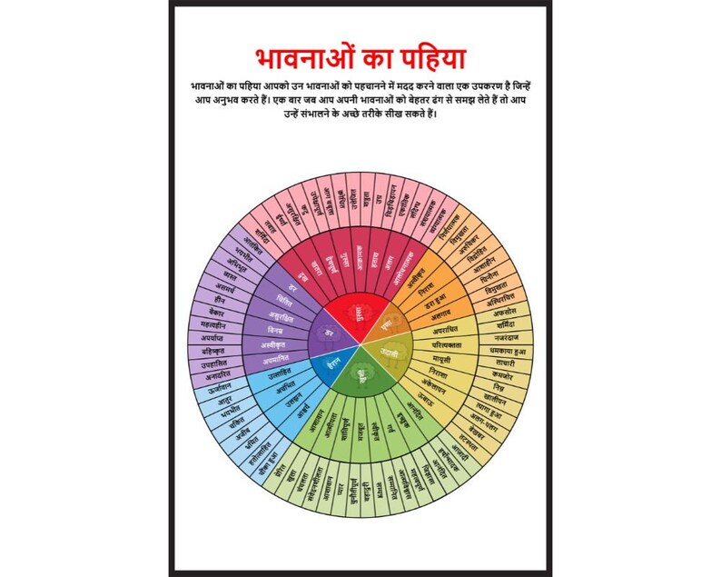 Cartel digital de la rueda de emociones y sentimientos de la India ...
