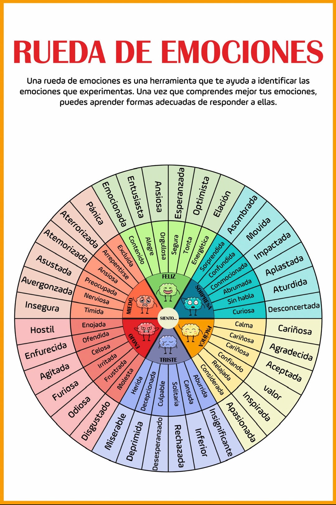 Rueda de las Emociones en Español Mejora tu Inteligencia - Etsy España