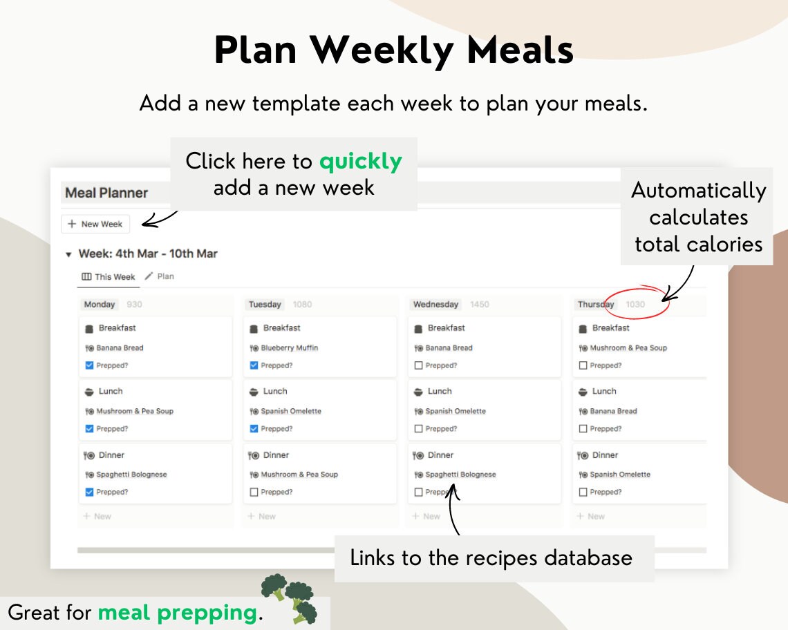 Notion Meal Planner Template, Notion Recipe Tracker, Notion Food ...