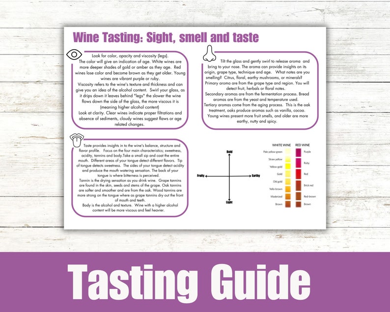 Blind Wine Tasting Scorecard & Guide, Printable Party Kit (PDF Download ...