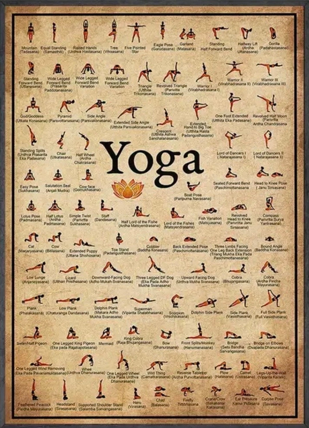 Yoga Pose Chart Poster - Etsy