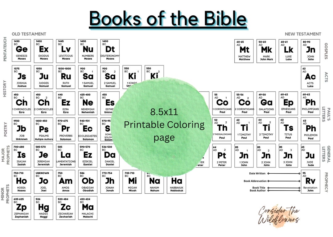 Books of the Bible Periodic Table Coloring Page - Etsy