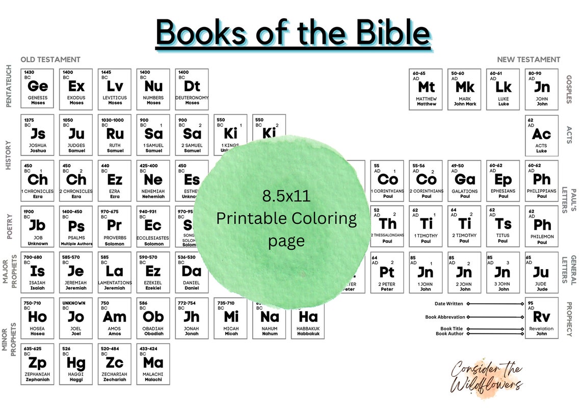 Books of the Bible Periodic Table Coloring Page - Etsy