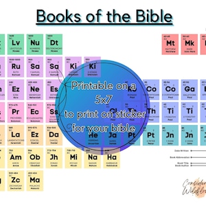 Printable Books of the Bible Periodic Table - Etsy