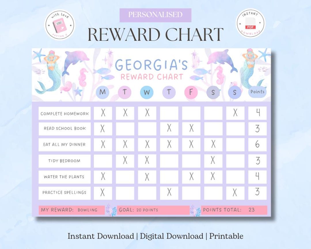 Editable Chore Chart, Printable Chore Chart, Kids Rewards Chart ...