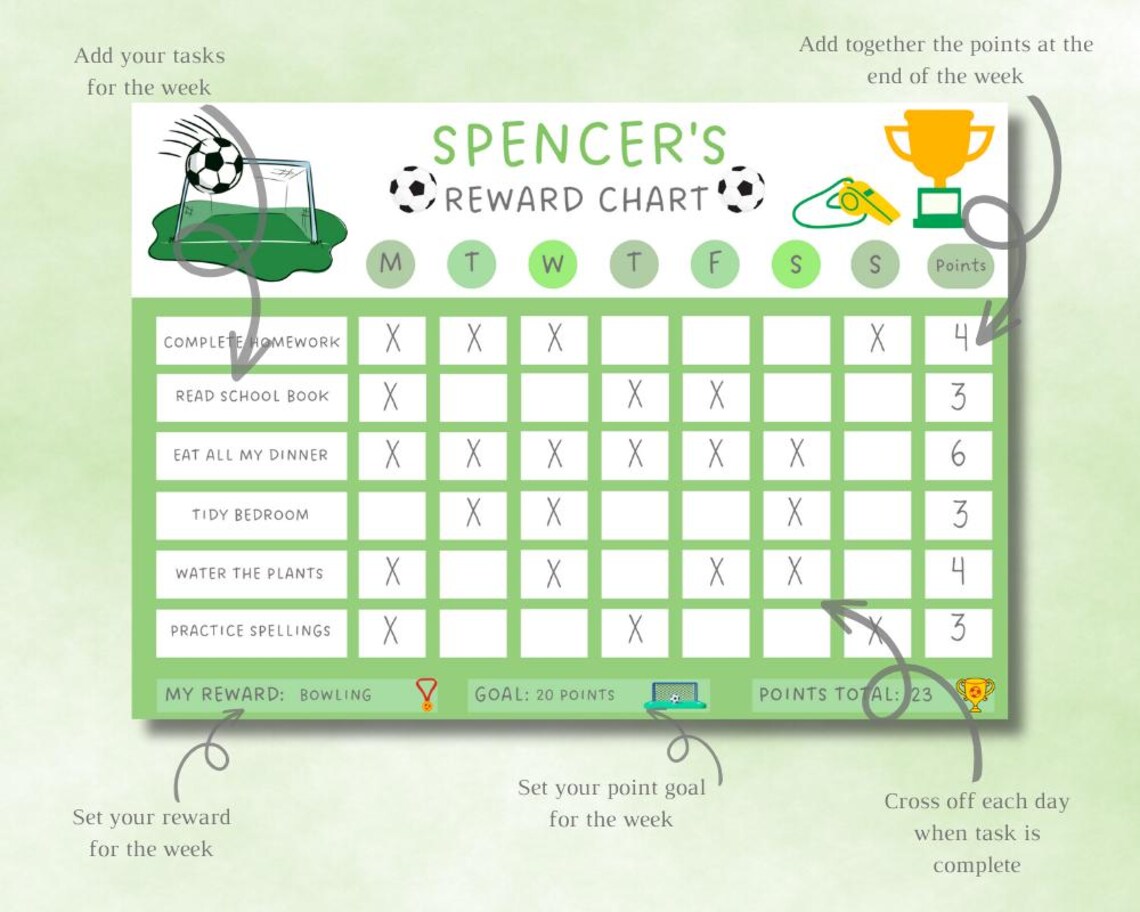 Editable Chore Chart, Printable Chore Chart, Kinds Chart Printable ...