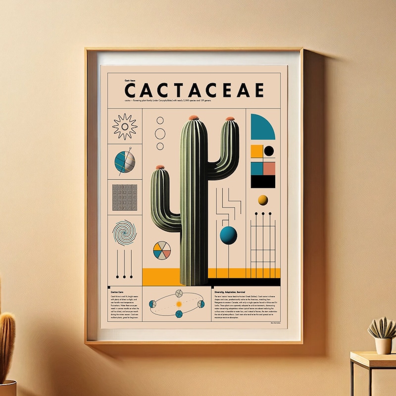 Cactus Poster - Etsy
