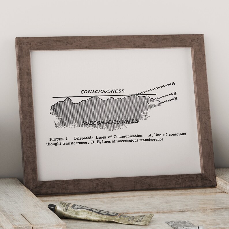Subconscious Mind Art Print: Vintage Neurology Illustration - Etsy
