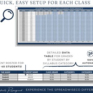 Student Grade Tracker Spreadsheet Excel, Grade and Assignment Tracker ...