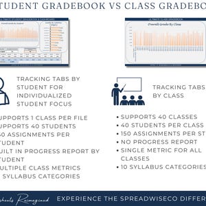 Traditional Class Gradebook Spreadsheet Excel, Grade and Assignment ...