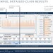 Student Grade Tracker Spreadsheet Excel, Grade and Assignment Tracker ...