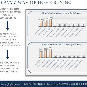 Home Budget Planner Spreadsheet Excel, Home Buying Guide, Real Estate ...