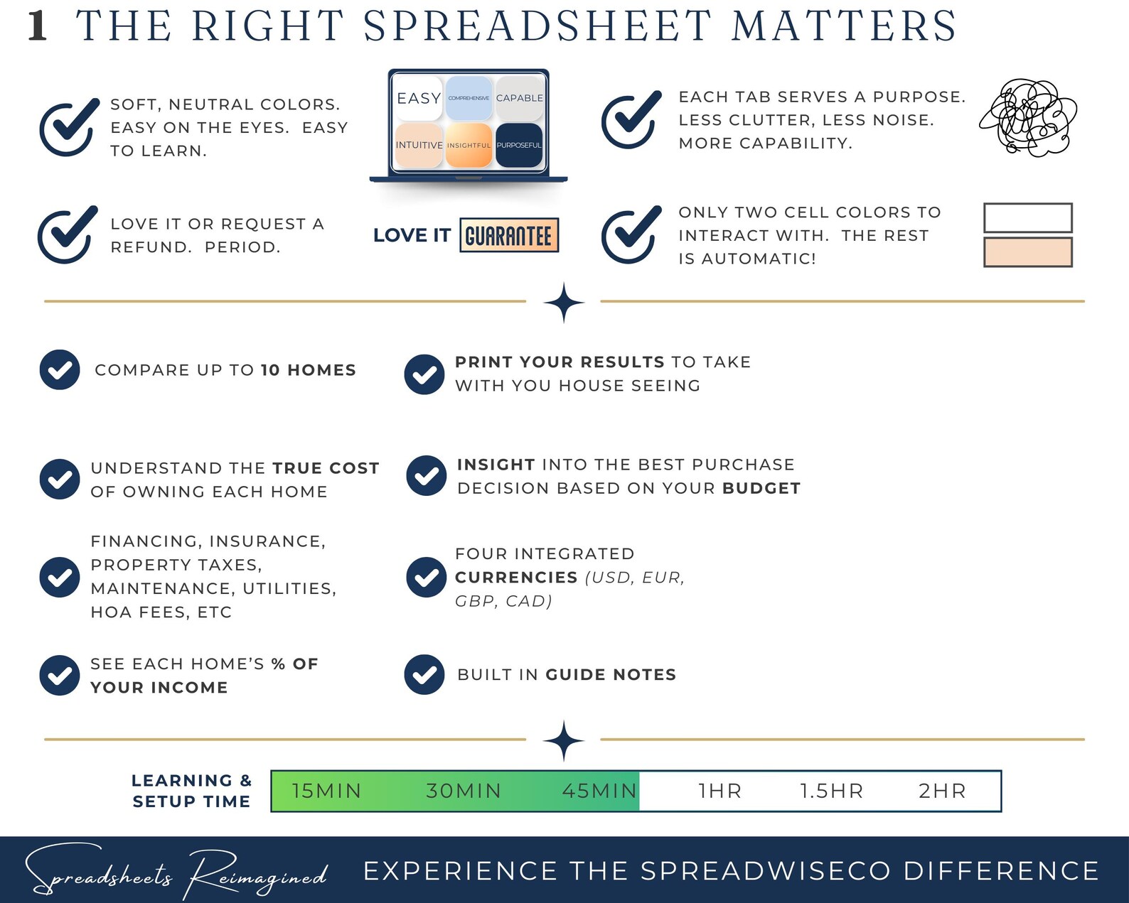 Home Budget Planner Spreadsheet Excel, Home Buying Guide, Real Estate ...