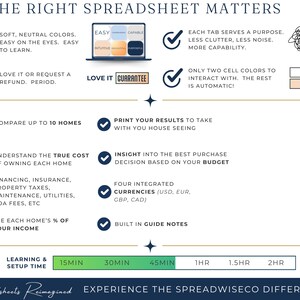 Home Budget Planner Spreadsheet Excel, Home Buying Guide, Real Estate ...