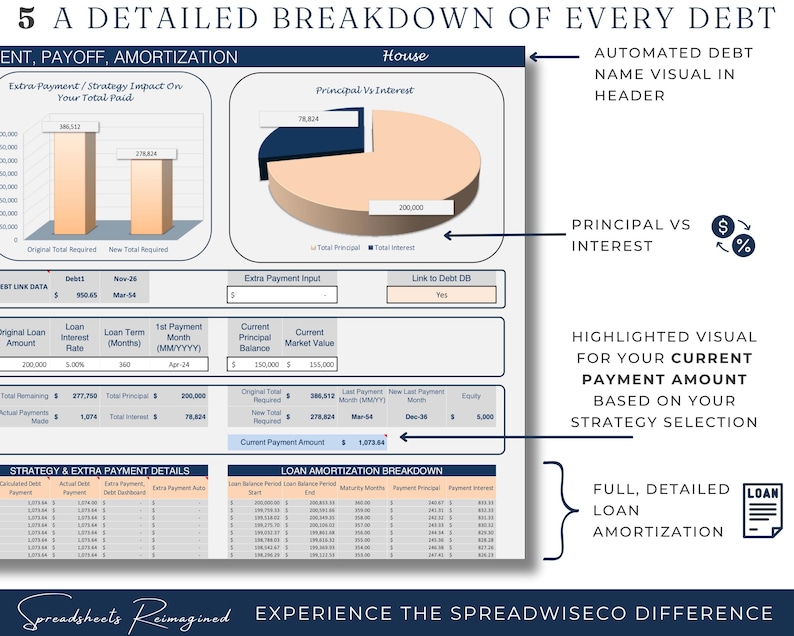 Premium Debt Payoff Spreadsheet Excel, Debt Tracker, Debt Snowball ...