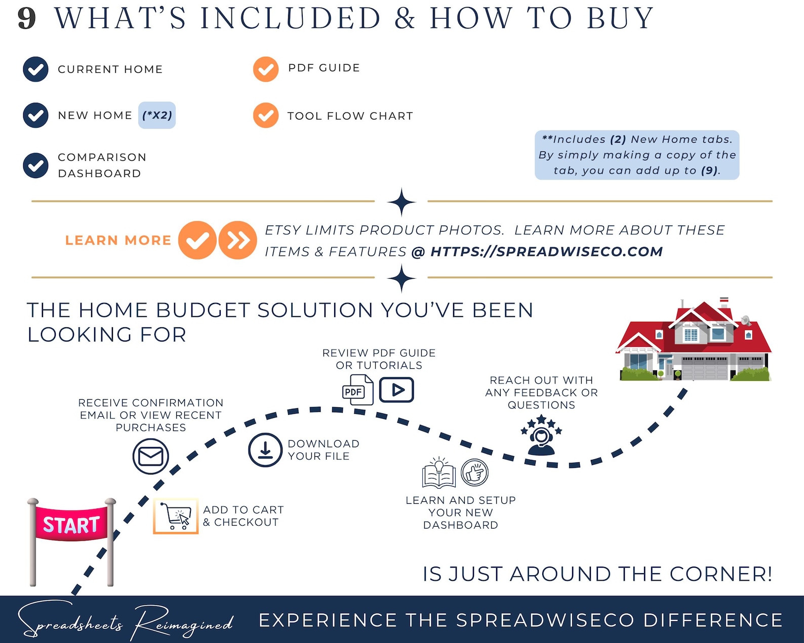 Home Budget Planner Spreadsheet Excel, Home Buying Guide, Real Estate ...