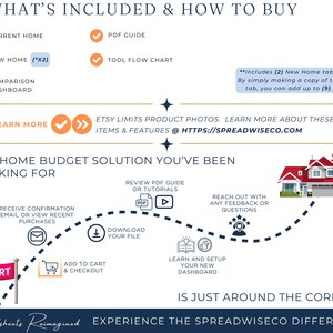 Home Budget Planner Spreadsheet Excel, Home Buying Guide, Real Estate ...
