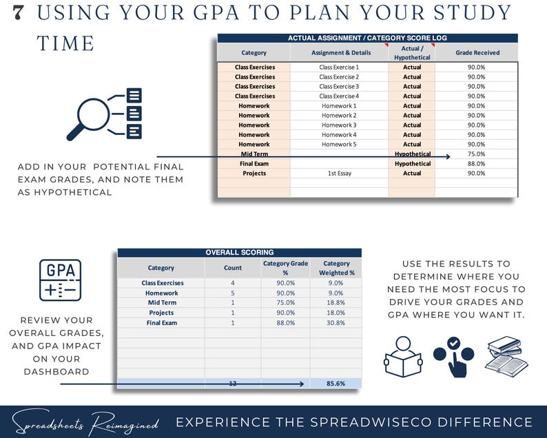 College GPA Tracker Spreadsheet Excel, Assignment & Grade Calculator ...