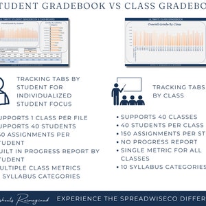 Traditional Class Gradebook Spreadsheet Excel, Grade and Assignment ...