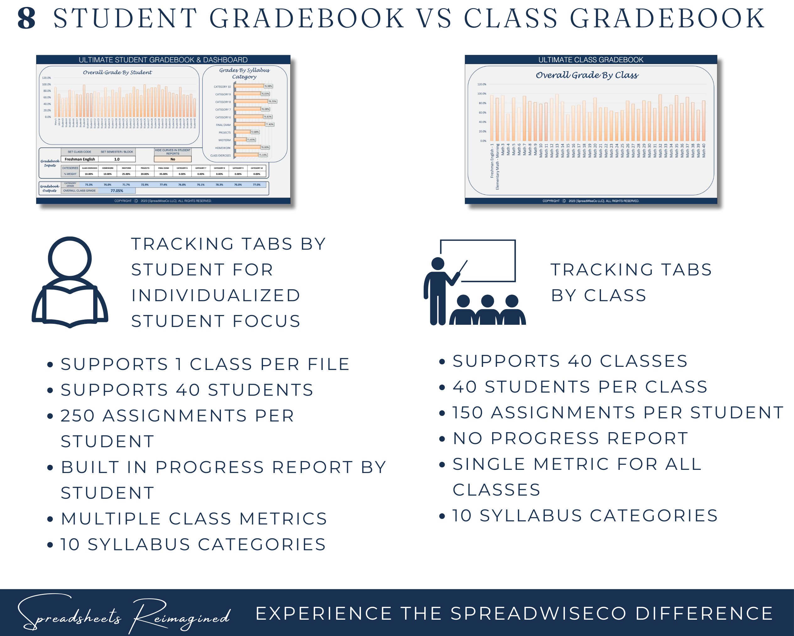 Traditional Class Gradebook Spreadsheet Excel, Grade and Assignment ...