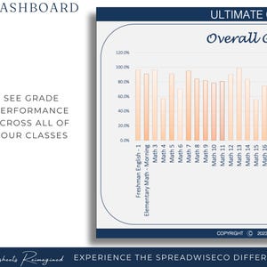 Traditional Class Gradebook Spreadsheet Excel, Grade and Assignment ...