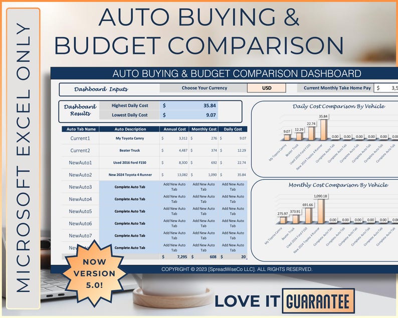 Car Budget Planner Spreadsheet Excel, Car Buying Guide, Car Purchase ...
