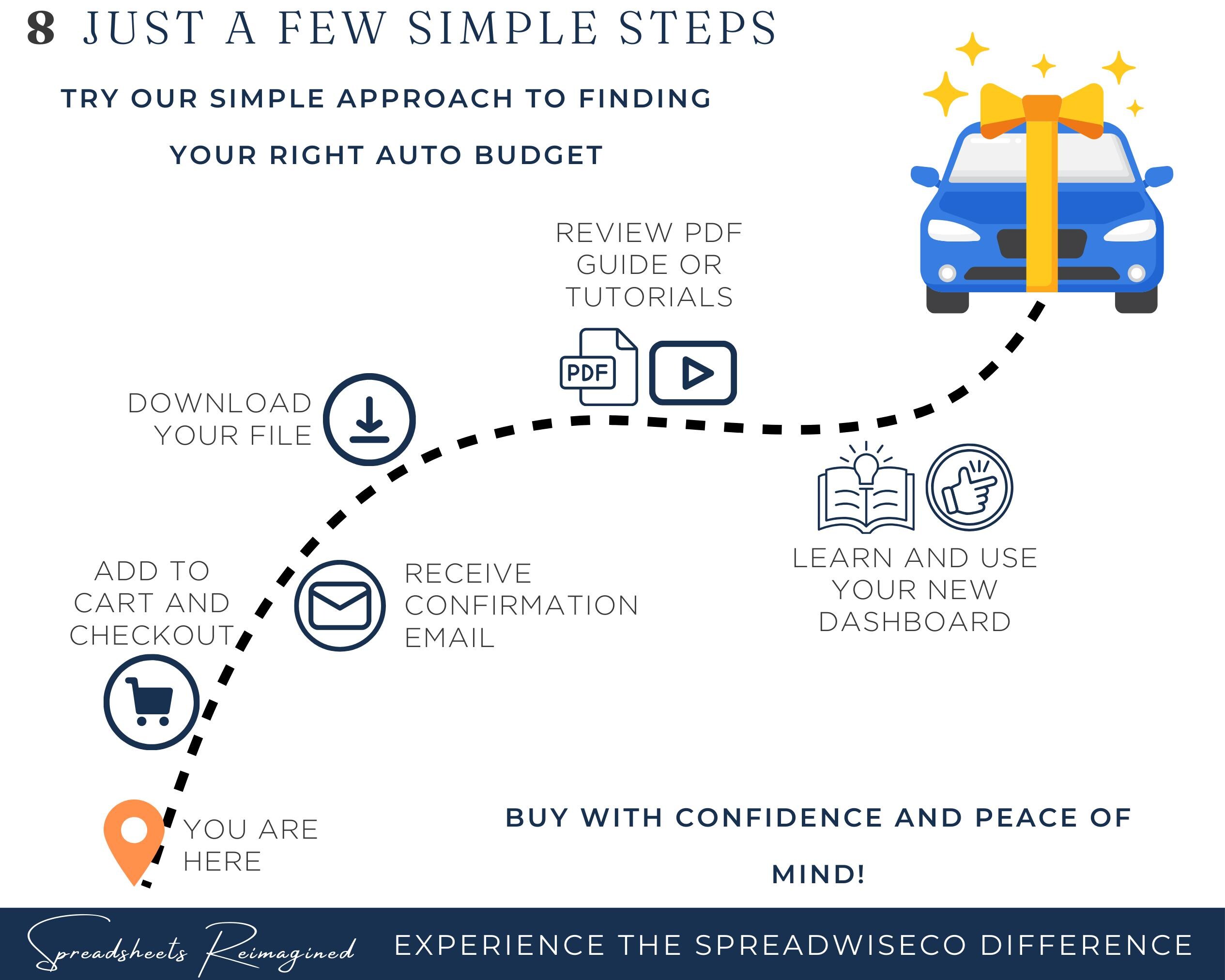 Car Budget Planner Spreadsheet Excel, Car Buying Guide, Car Purchase ...
