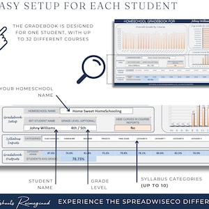 Premium Homeschool Gradebook Spreadsheet Excel, Student Grade Tracker ...
