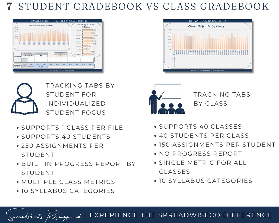 Traditional Class Gradebook Spreadsheet Excel, Grade and Assignment ...