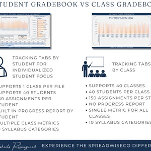 Traditional Class Gradebook Spreadsheet Excel, Grade and Assignment ...