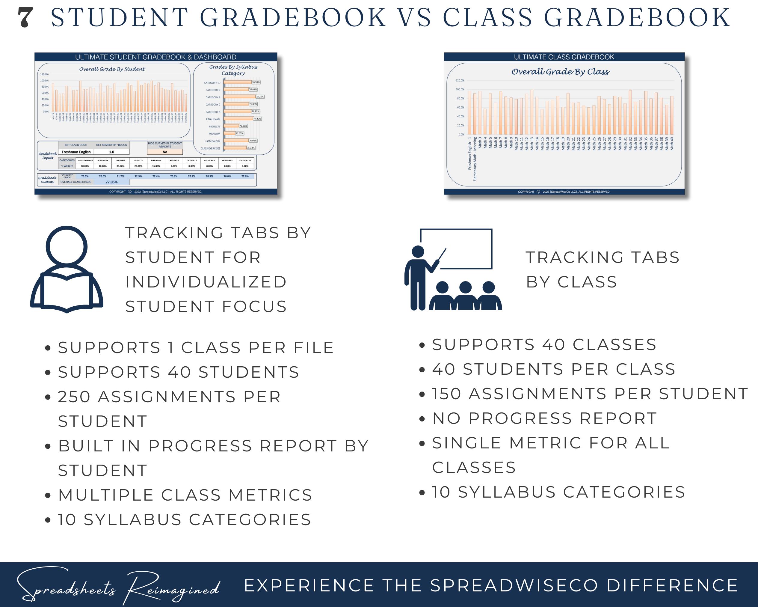 Traditional Class Gradebook Spreadsheet Excel, Grade and Assignment ...