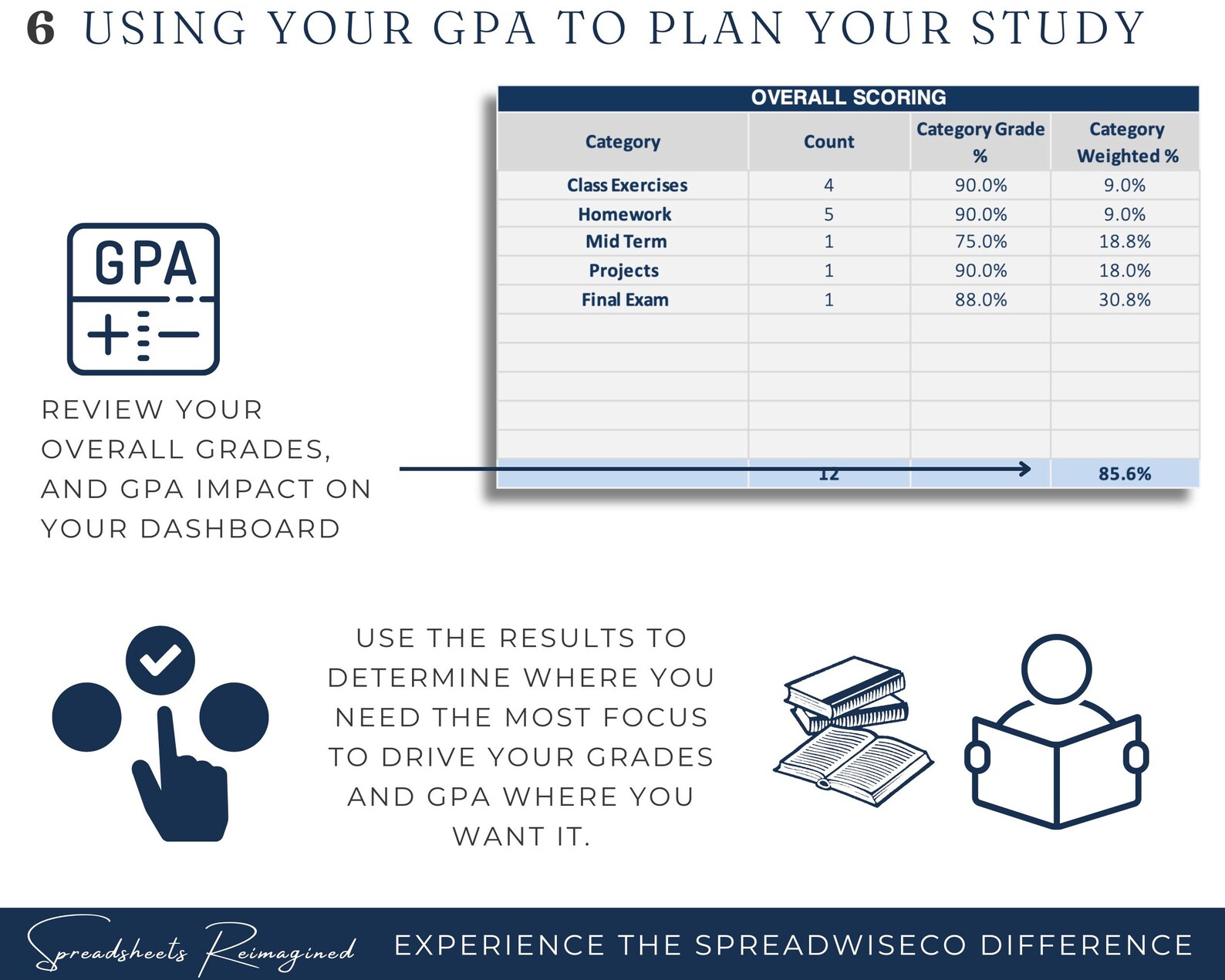 GPA and Assignment Tracker Spreadsheet Excel, College Study Planner ...