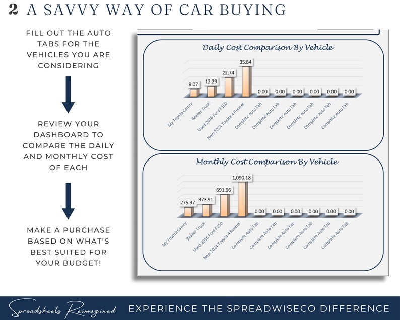 Car Budget Planner Spreadsheet Excel, Car Buying Guide, Car Purchase ...