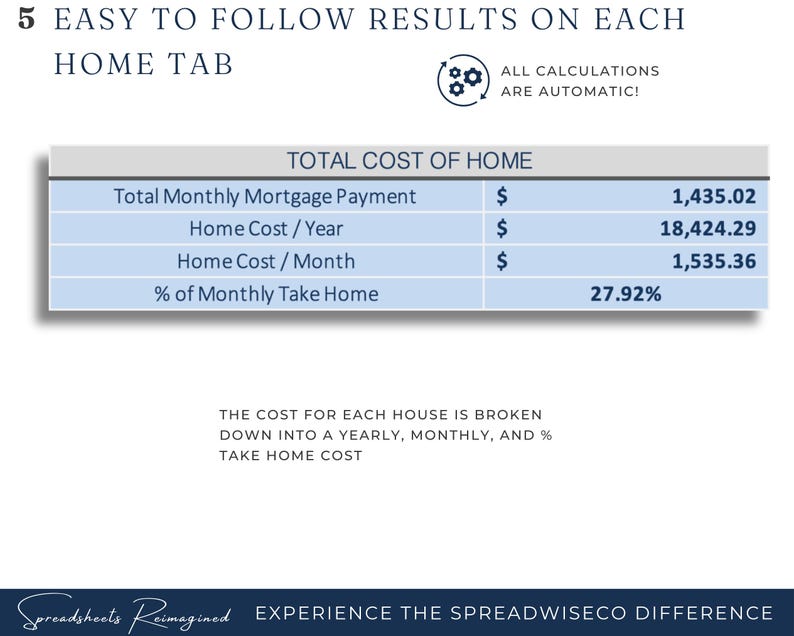Home Budget Planner Spreadsheet Excel, Home Buying Guide, Real Estate ...