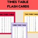 Colour Times Table Printable, Multiplication Printable, Times Table ...