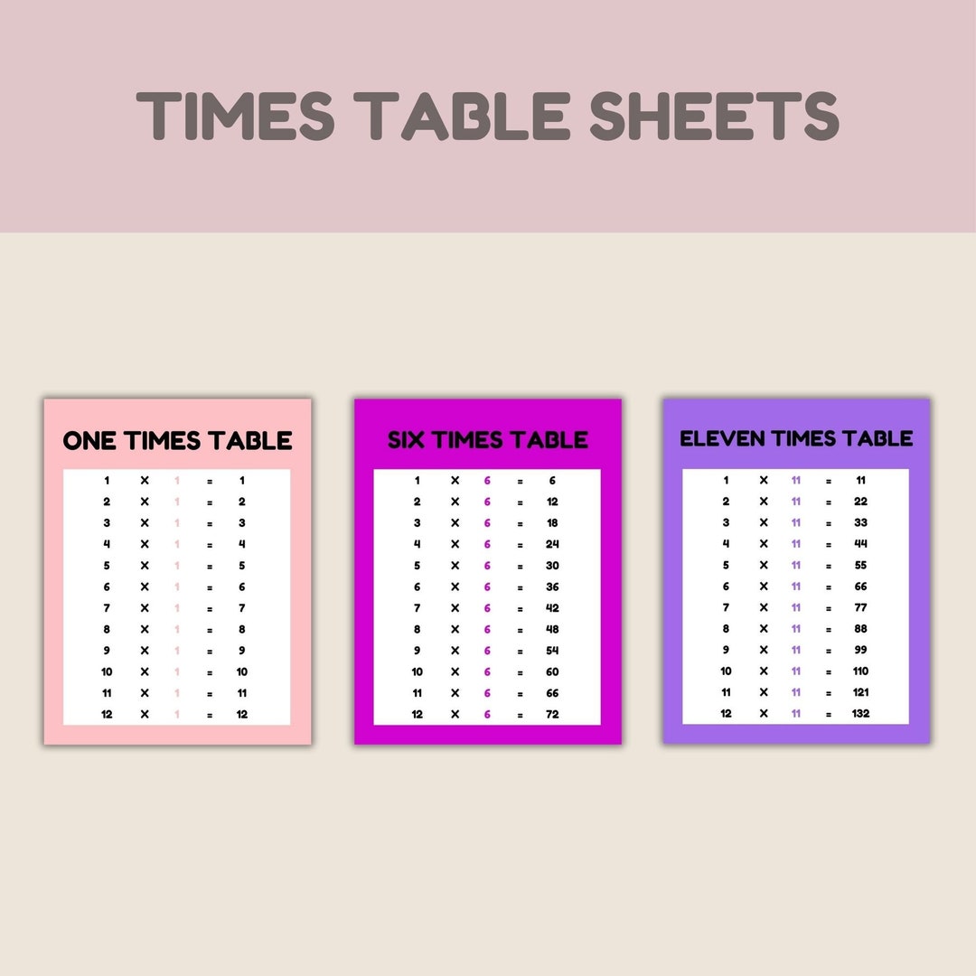 Times Table Printable, Multiplication Printable, Times Table Posters ...