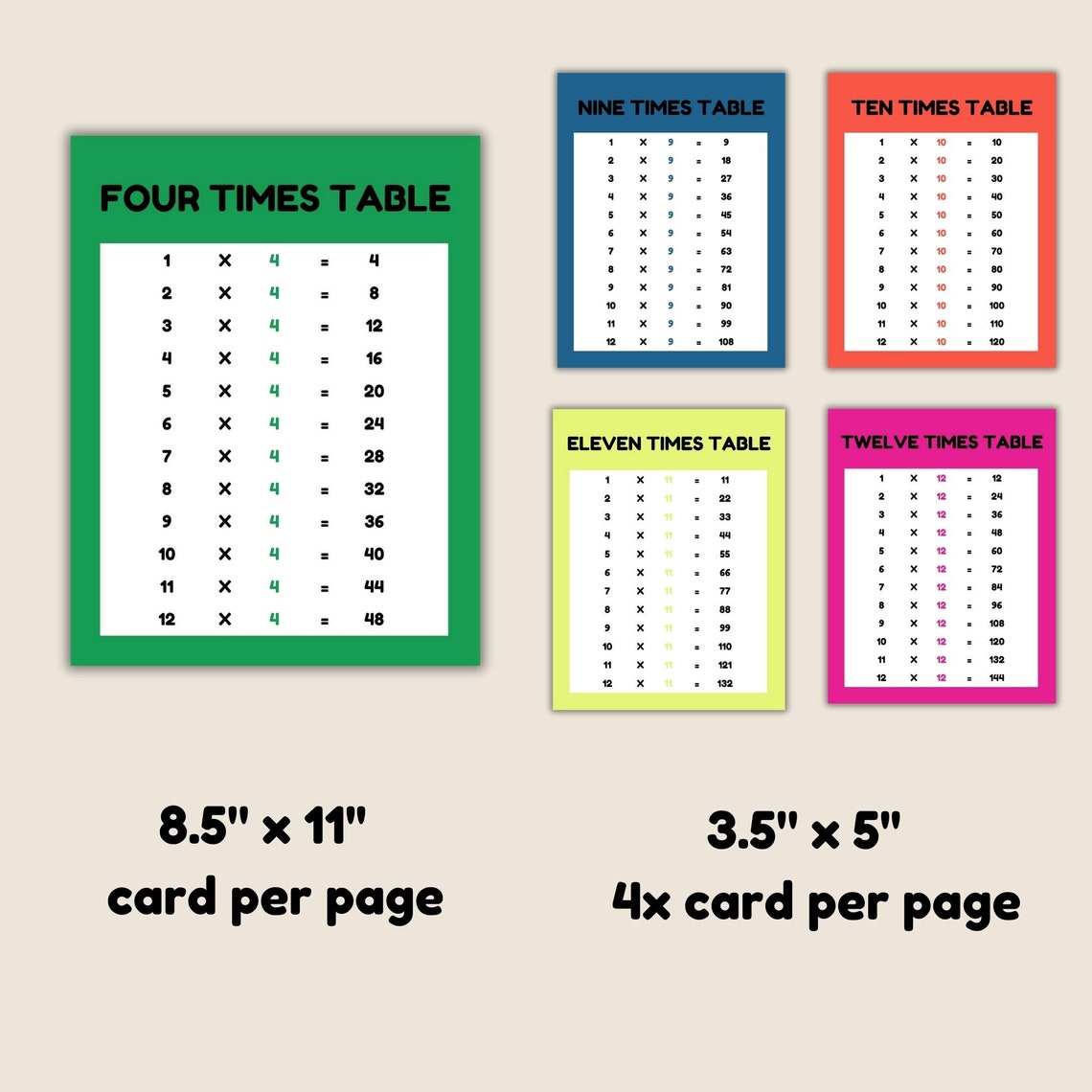 Colour Times Table Printable, Multiplication Printable, Times Table ...