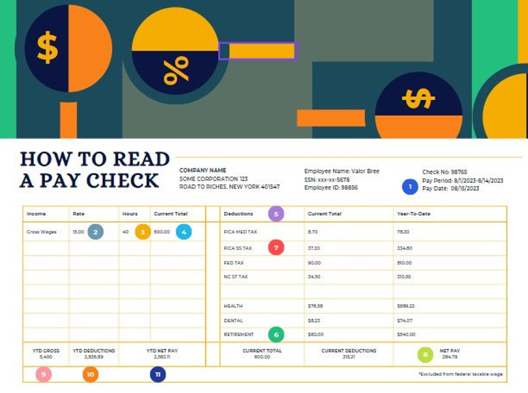 How to Read A Pay Check - Etsy