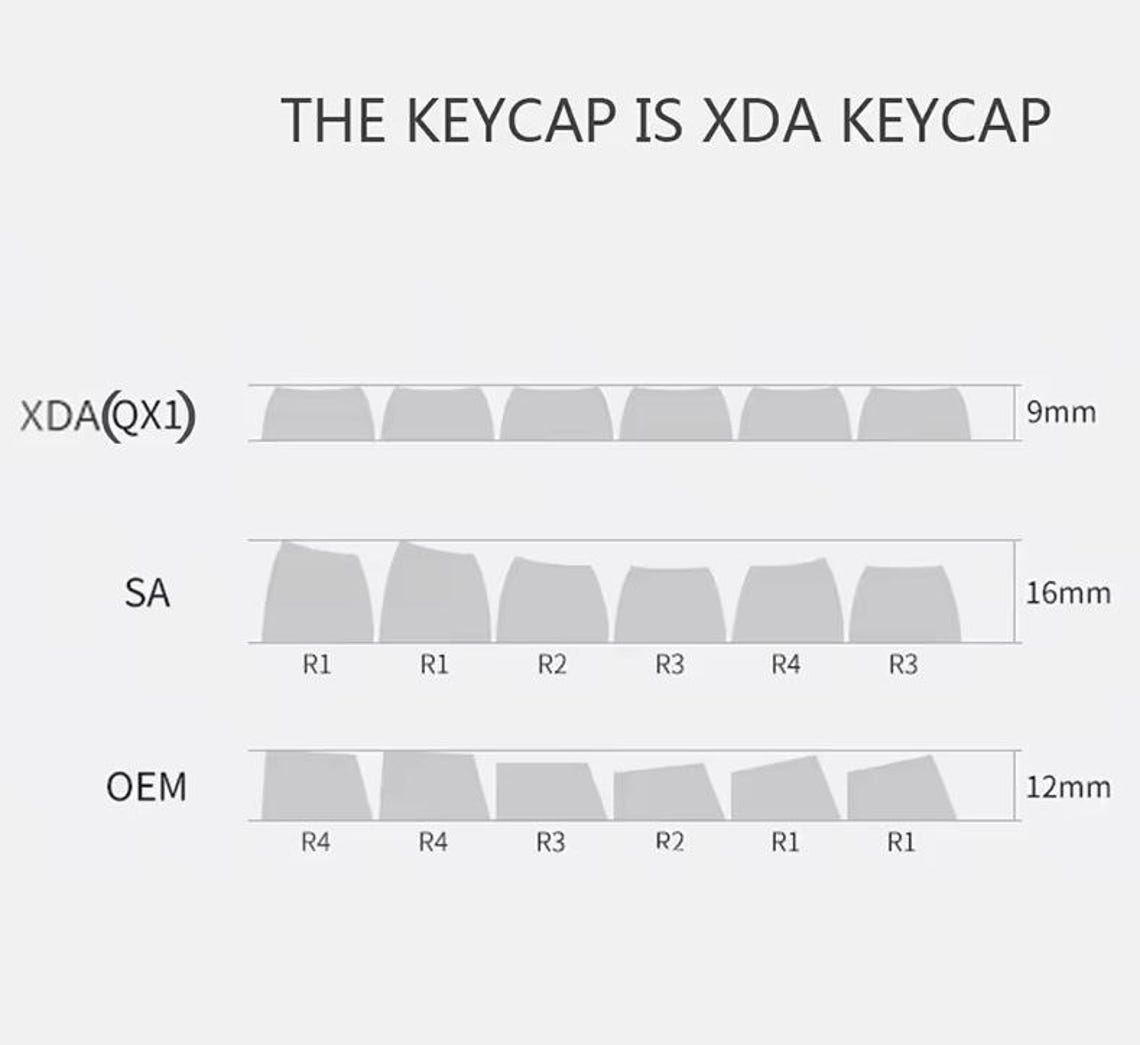 131 Keys Weird Cat Theme Sublimation PBT Keycaps Custom XDA Profile ...