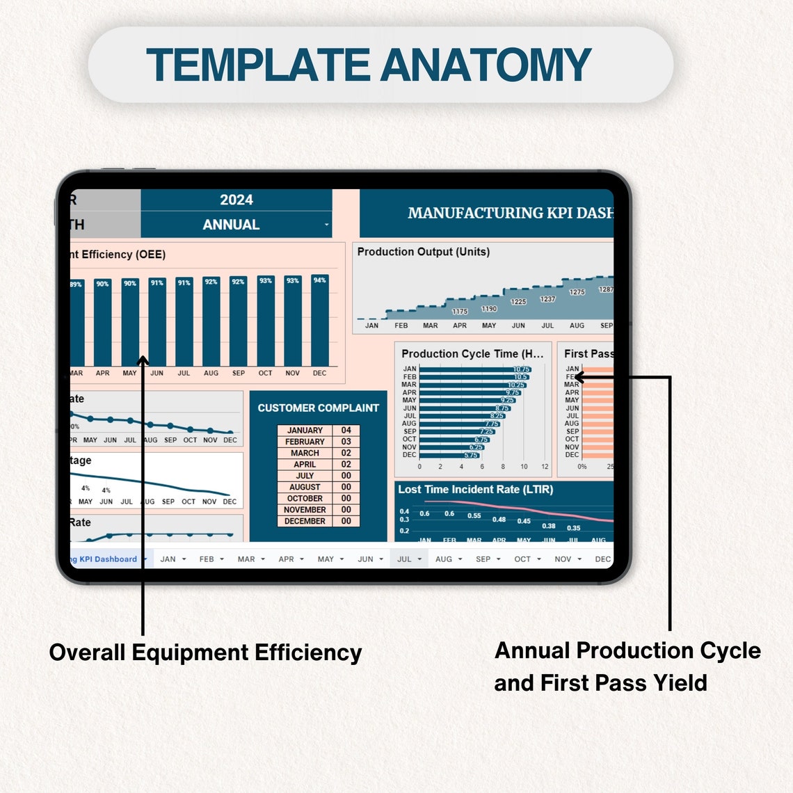 Manufacturing KPI Dashboard Excel Template, Manufacturing Template ...