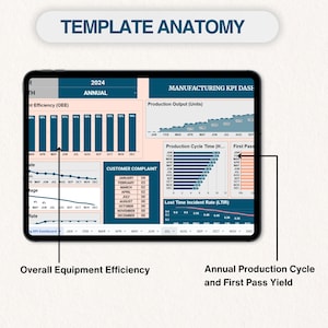 Manufacturing KPI Dashboard Excel Template, Manufacturing Template ...