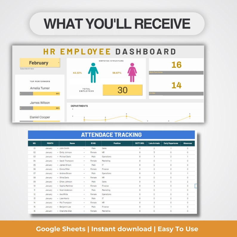 HR Employee Dashboard Template for HR Department, Training and ...