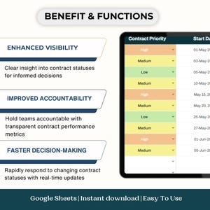 Sales Contract Status Dashboard: Excel & Google Sheets Template - Etsy