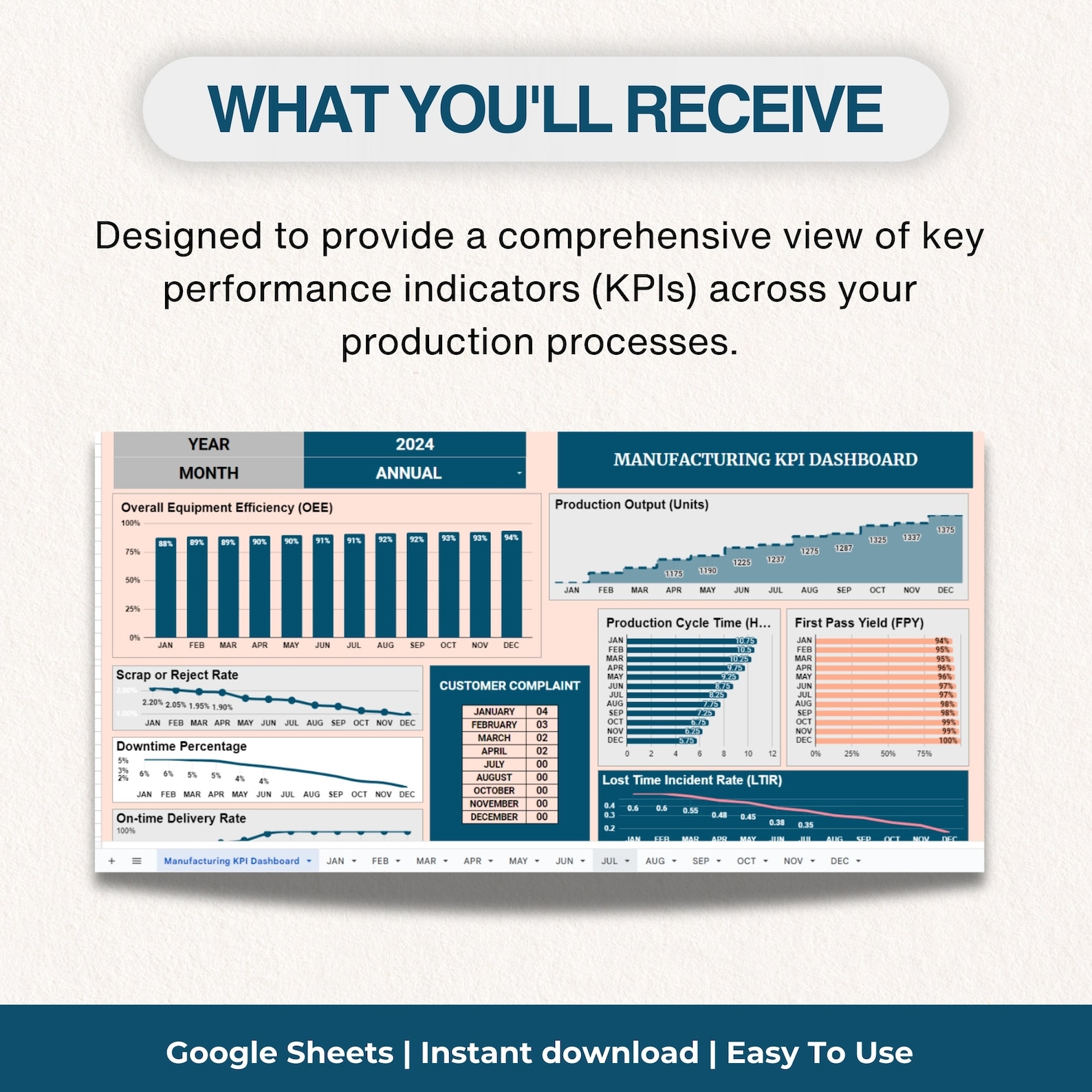 Manufacturing KPI Dashboard Excel Template: Production Analytics ...