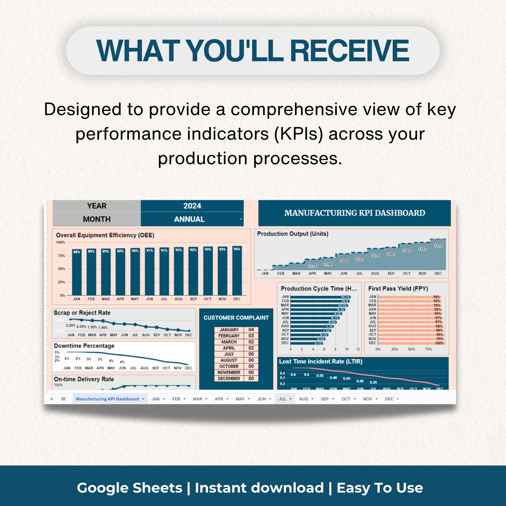 Manufacturing KPI Dashboard Excel Template: Production Analytics ...