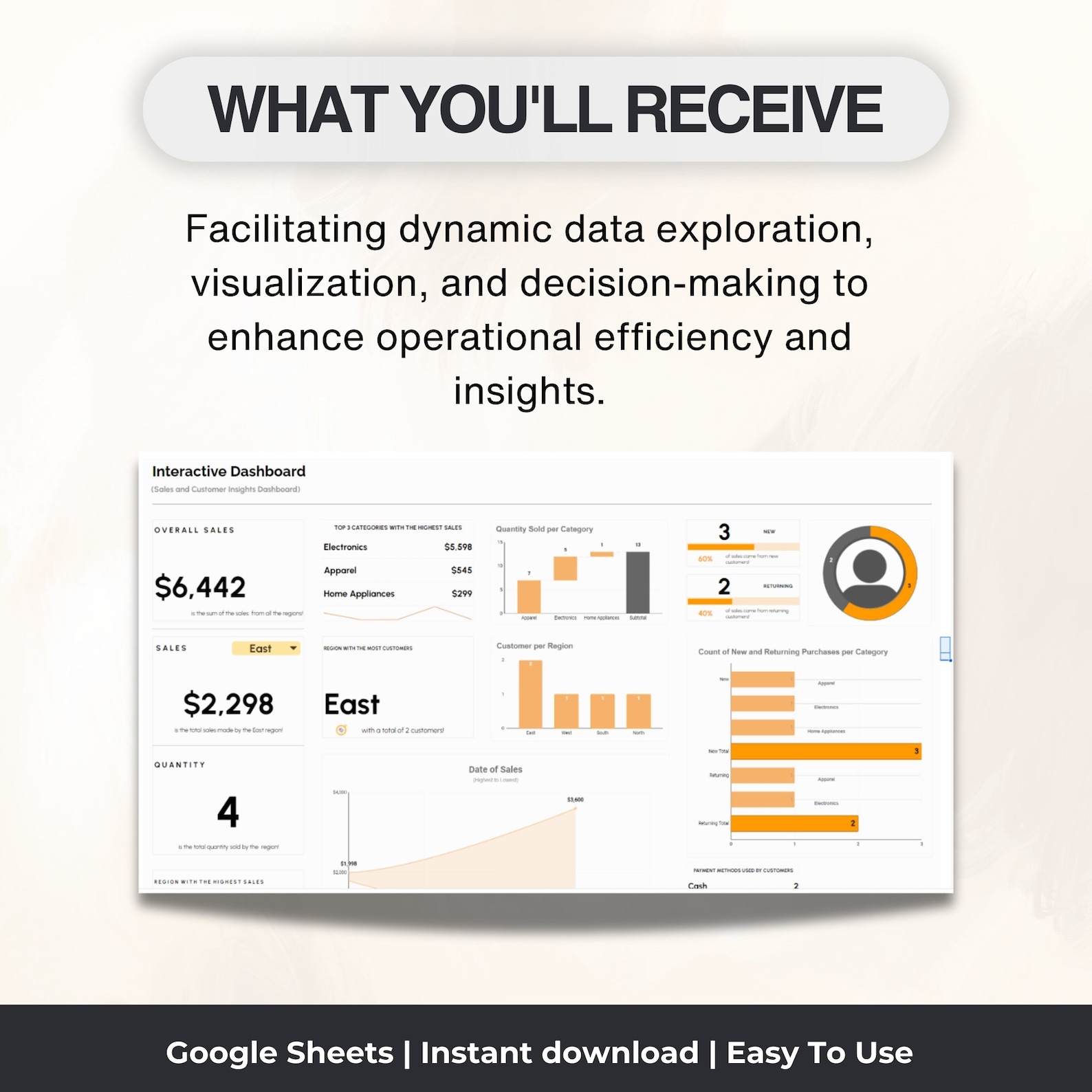 Sales and Customer Insights Dashboard Template, Product Details ...